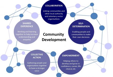 SIETAR UK – Society for Intercultural Education, Training and Research